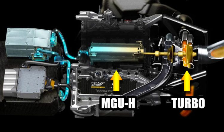 Formula 1 Hybrid Engine ทำงานอย่างไร