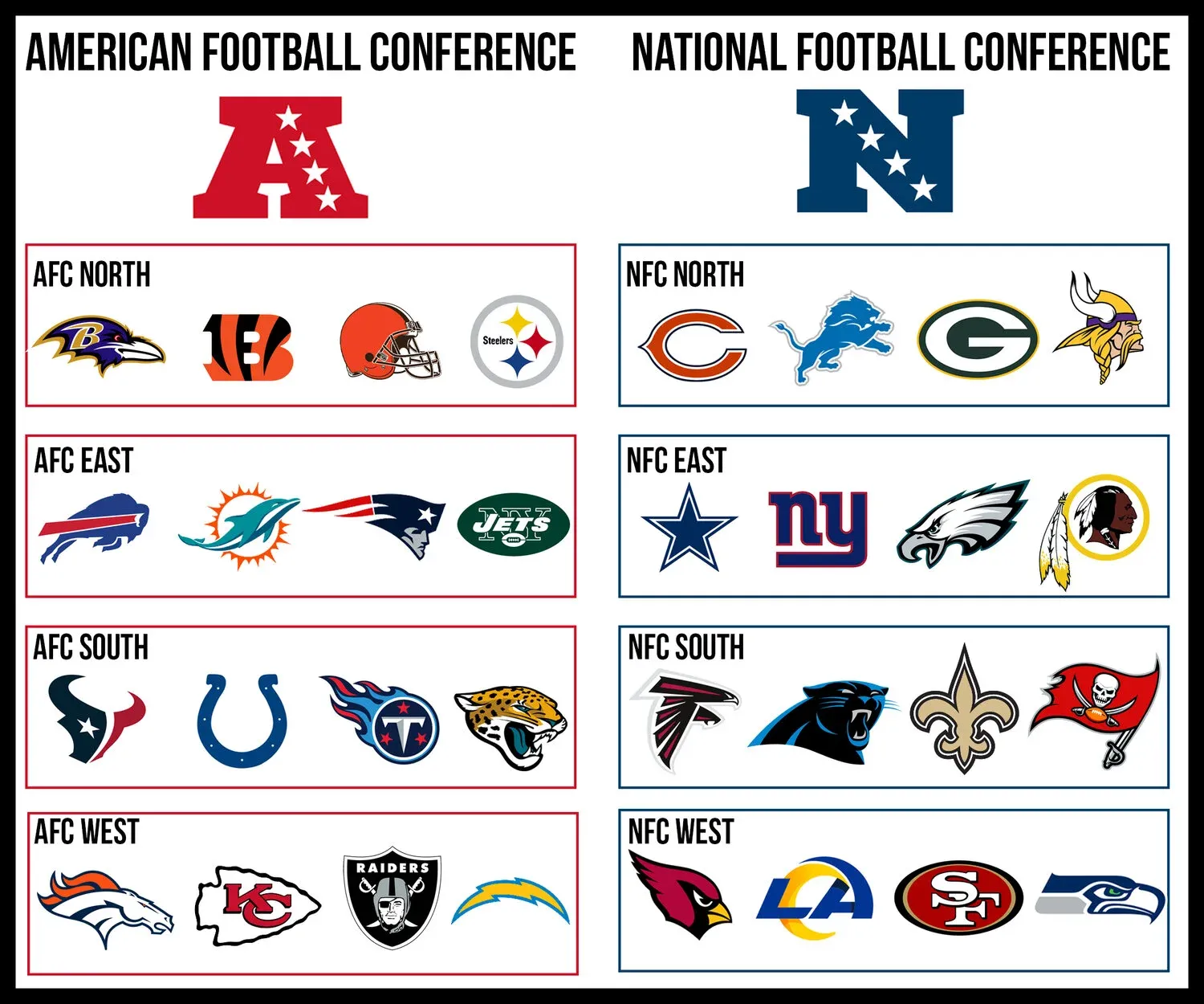 NFL 