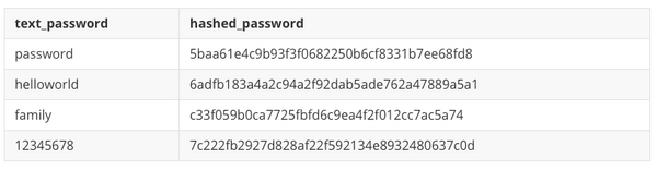 Password Salting: เค็มแต่ดี